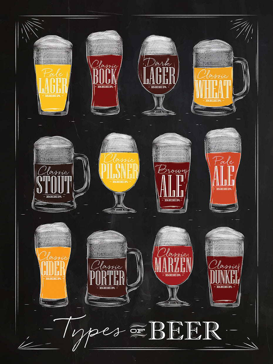 DP Gallery's Types of Beer Poster Canvas Art Prints | Fine Art Canvas ...